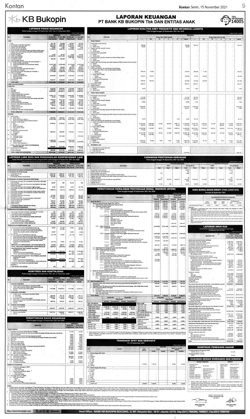 laporan-keuangan-q3-2021-bank-kb-bukopin-tbk-dataindonesia-id